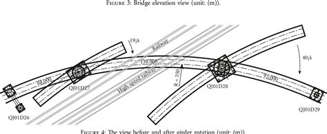 figure 1 from a closure jacking force calculation algorithm for curved