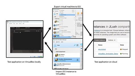 Oracle Virtualbox Expands Integration With Oracle Cloud Infrastructure