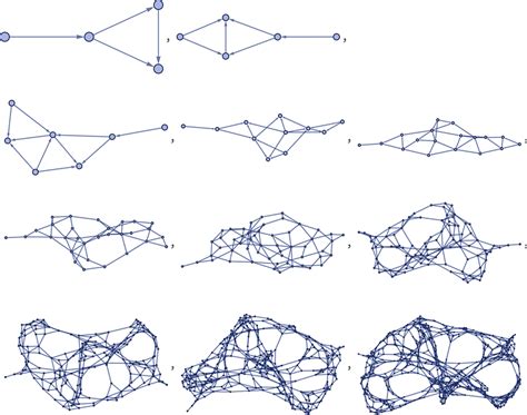 Wolfram Physics Project Visual Gallery