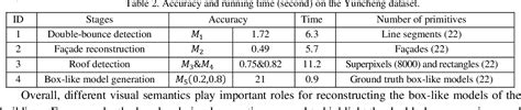 Table 2 From Exploiting Sar Visual Semantics In Tomosar For 3d Modeling