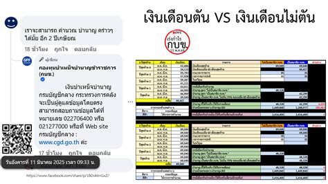 เร่งกำไร เรื่องบำเหน็จบำนาญ ไม่เกี่ยวกับทีม กบข นะครับ ถ้าใครหาที่ปรึกษาไม่ได้ ลองย้อนอ่าน