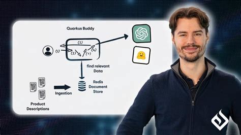 andreas eberle on linkedin enhancing chatgpt with retrieval augmented