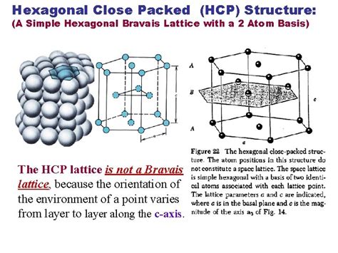 Lecture 02 Fundamental Properties Of Solids 14 Bravais