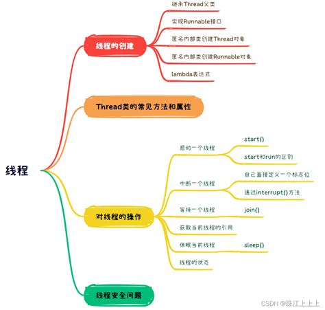 【操作系统】多线程基础知识 多线程知识点思维导图 csdn博客