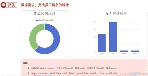 mysql（黑马自学笔记） 黑马mysql csdn博客