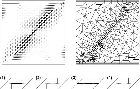 Figure 8 From Assessment Of Periodic Homogenization Based Multiscale Computational Schemes For