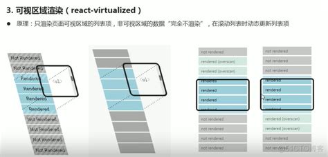 好客租房140 长列表性能优化（可视区域渲染） 微信公众号搜前端小歌谣的技术博客 51cto博客