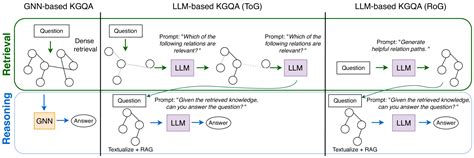 kg rag bridging the gap between knowledge and creativity ai research