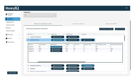 IQ Platform LibraryIQ