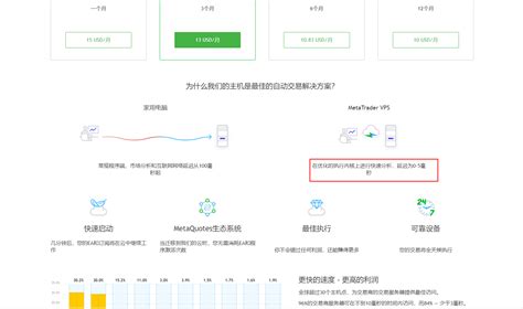 请教下大家从mt5购买的vps都是延迟多少毫秒？ 交易股票，期货，期权以及其他交易工具 Mql5 算法交易论坛