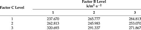 Data Mean Values Matched With Interaction Factor Bc Of Turbulent Download Scientific Diagram
