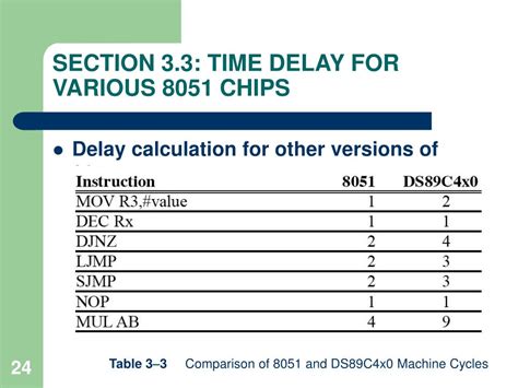 Ppt The 8051 Microcontroller And Embedded Systems Powerpoint