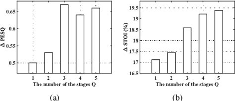 Figure 3 From Monaural Speech Enhancement With Recursive Learning In The Time Domain Semantic