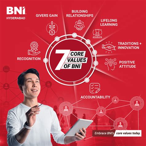Bni Hyderabad Learn About The 7 Core Values Of Bni And Facebook