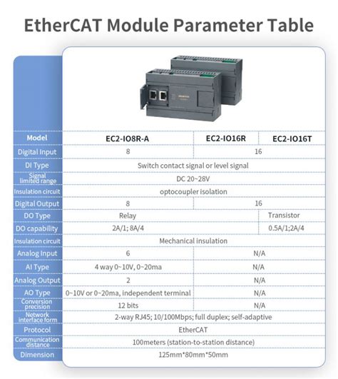 Ethercat 6 Amsamotion