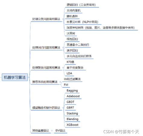 计算机视觉 算法工程师入门2 视觉算法工程师需要学数据结构吗 csdn博客
