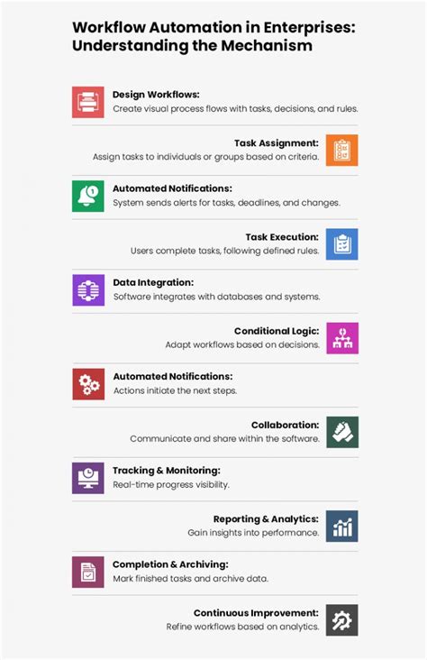 Enterprise Workflow Automation Everything You Need To Know To Get