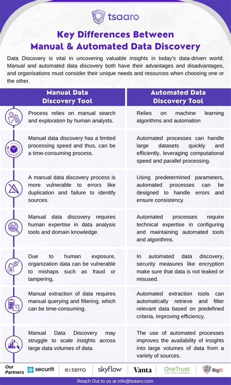 With The Advent Of 𝗗𝗮𝘁𝗮 𝗘𝘅𝗽𝗹𝗼𝘀𝗶𝗼𝗻 The Need To Possess The Ability To
