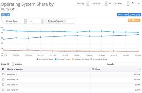 Windows Set To Unseat Windows By Year End Software News