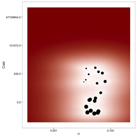 Bayesian Optimization Of Machine Learning Models Revolutions