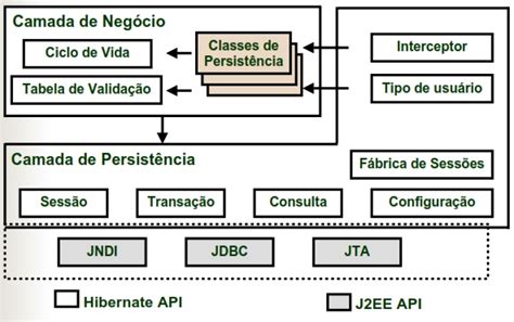 1 Hibernate Mind Map