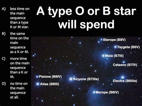 Main Sequence Astronomy