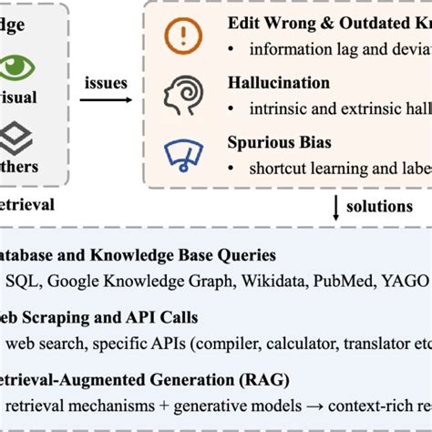 PDF A Survey On LLM Based Multi Agent Systems Workflow Infrastructure And Challenges