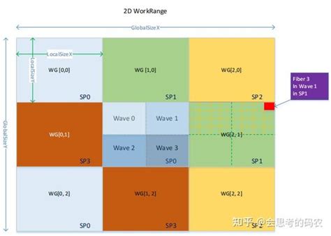 Opencl优化：高通®骁龙opencl介绍 知乎