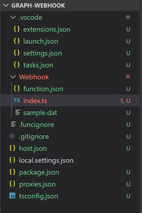 Ypcode Explore Microsoft Graph Subscriptions Part Ii Azure Functiond Like A Pro