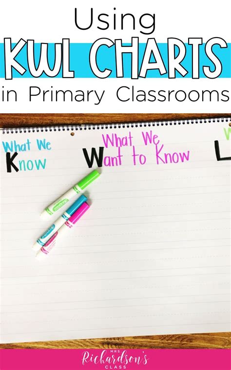 Using Kwl Charts Mrs Richardsons Class Kwl Chart Kwl Chart