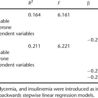 Multivariate Linear Regression Analysis Download Table