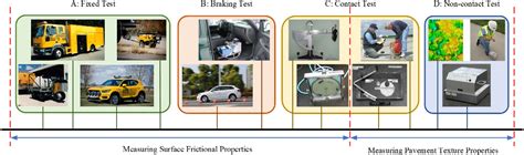 Figure 1 From Modeling And Analysis Of Runway Friction Coefficient