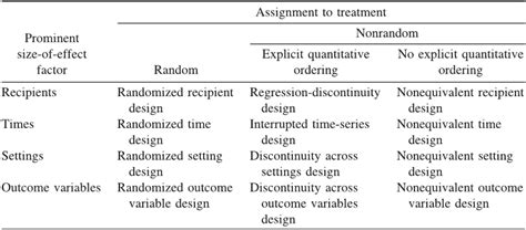 Pdf The Principle Of Parallelism In The Design Of Studies To Estimate