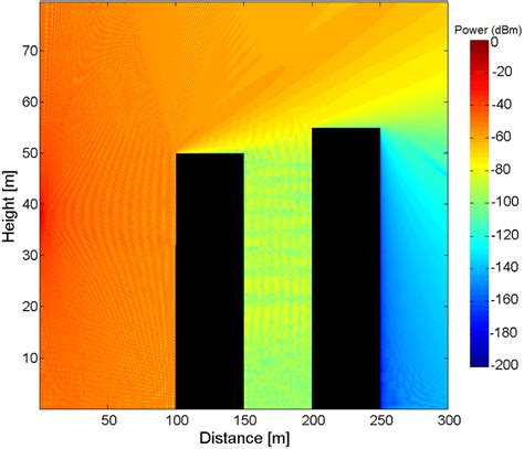 Two Dimensional Signal Intensity Distribution In An Idealized Urban Download Scientific Diagram