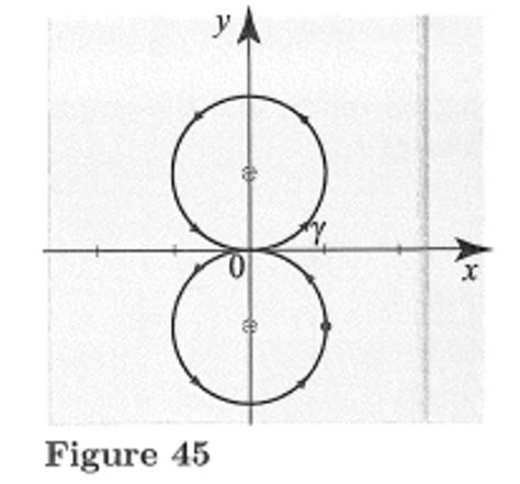 Solved Hint Use Cauchey S Integral Theorem