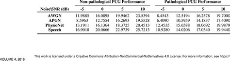 Si Sdr Average Algorithm Performance From Table 6 But Separated