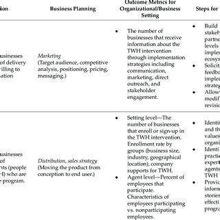 Implementation Outcome Measures By RE AIM Component Applied To Download Scientific Diagram