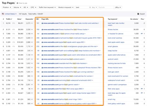 How To Build A Successful Amazon Affiliate Site Step By Step