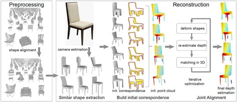 Estimating Image Depth Using Shape Collections
