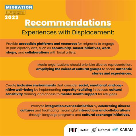 Experienceswithdisplacement Migration Summit