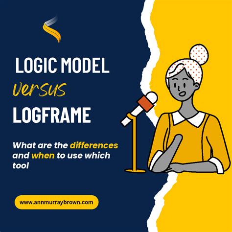 Logic Model Vs LogFrame Key Differences Usage Guidelines Studocu