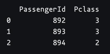 Selecting Extracting And Slicing Dataframes Pandas Naukri Code