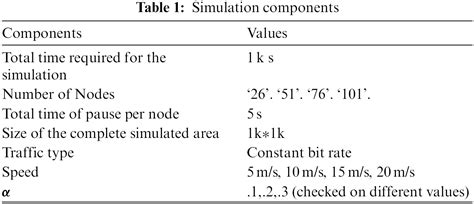 csse free full text ilsm incorporated lightweight security model