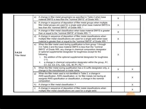 Regupathi Manikandan On Linkedin Api 1104 Standard Essential Variables Explanation In Tamil Tamil