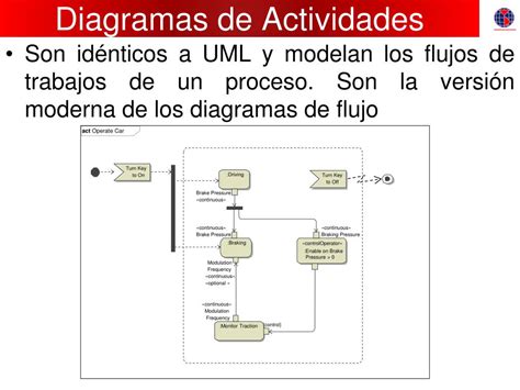 PPT SysML PowerPoint Presentation Free Download ID