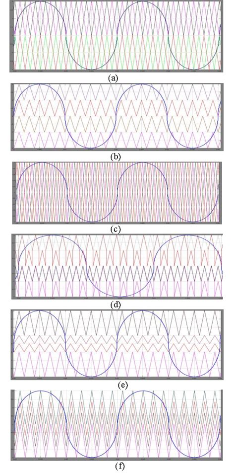 Figure 2 From Performance Analysis Of Cascaded Multilevel Inverter