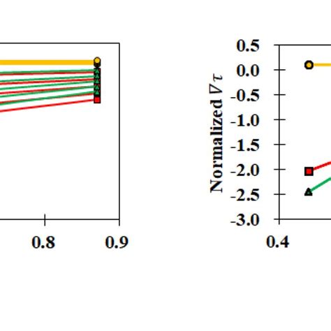 the first and second order derivatives of spectral aod before panel