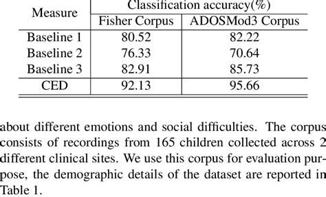 Classification Experiment For Real Vs Fake Sessions Download Scientific Diagram