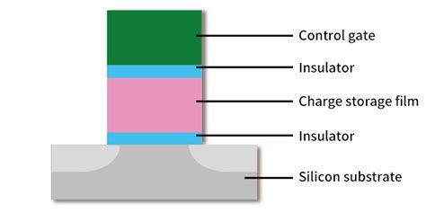 What Is Nand Flash Memory Kioxia Japan English