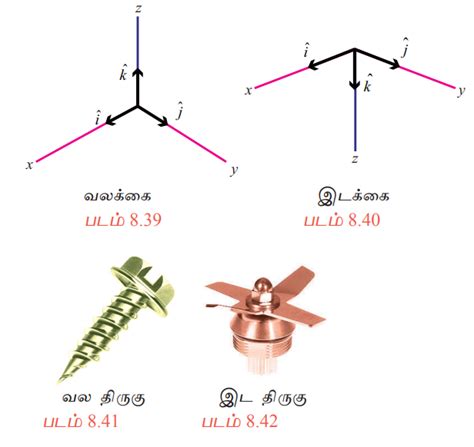 Vector Product Vector Product And Properties Of Vector